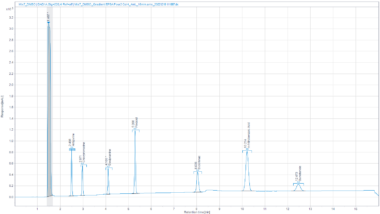 Experimental Polar Surface Area (EPSA) - Reach Separations