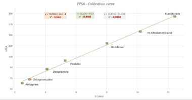 Experimental Polar Surface Area (EPSA) - Reach Separations